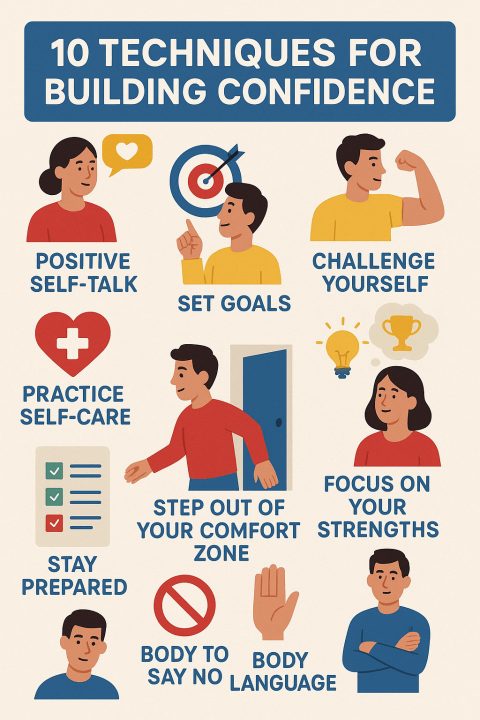 10 Techniques for Building Confidence - FreeValleys